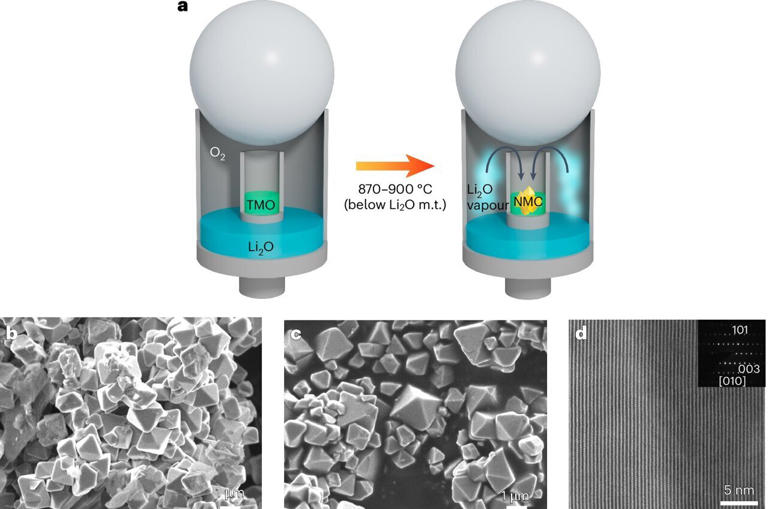 Lithium oxide sublimation opens doors for cheaper and quicker battery ...