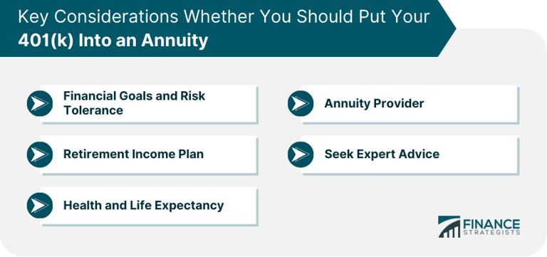 Should You Put Your 401(k) Into an Annuity? | Pros and Cons