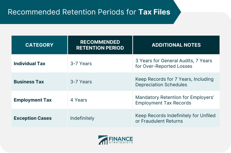 How Long Should You Keep Tax Files | Retention Periods, Tips