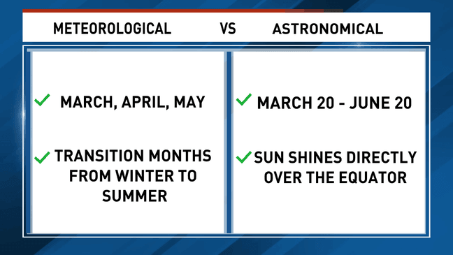 Maine's meteorological spring: A chilly April offsets mild start, but ...