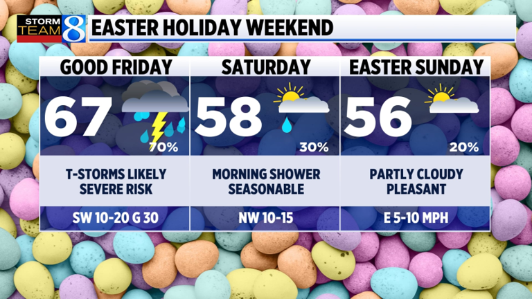 Easter weekend forecast: Chance of thunderstorms, seasonable temperatures