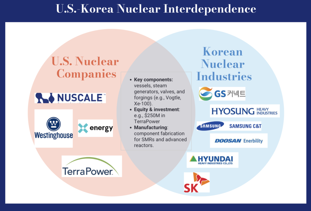 Forging a New Era of U.S-Korea Nuclear Cooperation