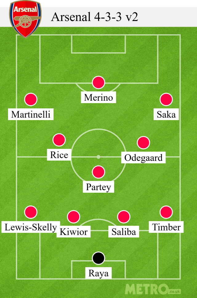 Real Madrid vs Arsenal: Latest team news, predicted lineup and injuries