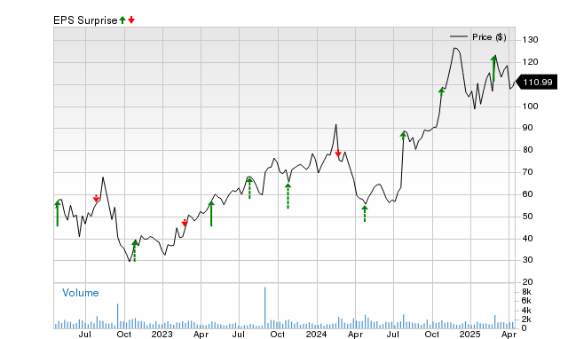 Why Goosehead (GSHD) Could Beat Earnings Estimates Again