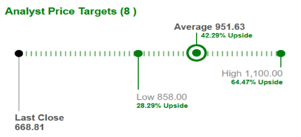 2 Wide Moat Semiconductor Stocks a Bargain Buy Now: ASML and NVDA
