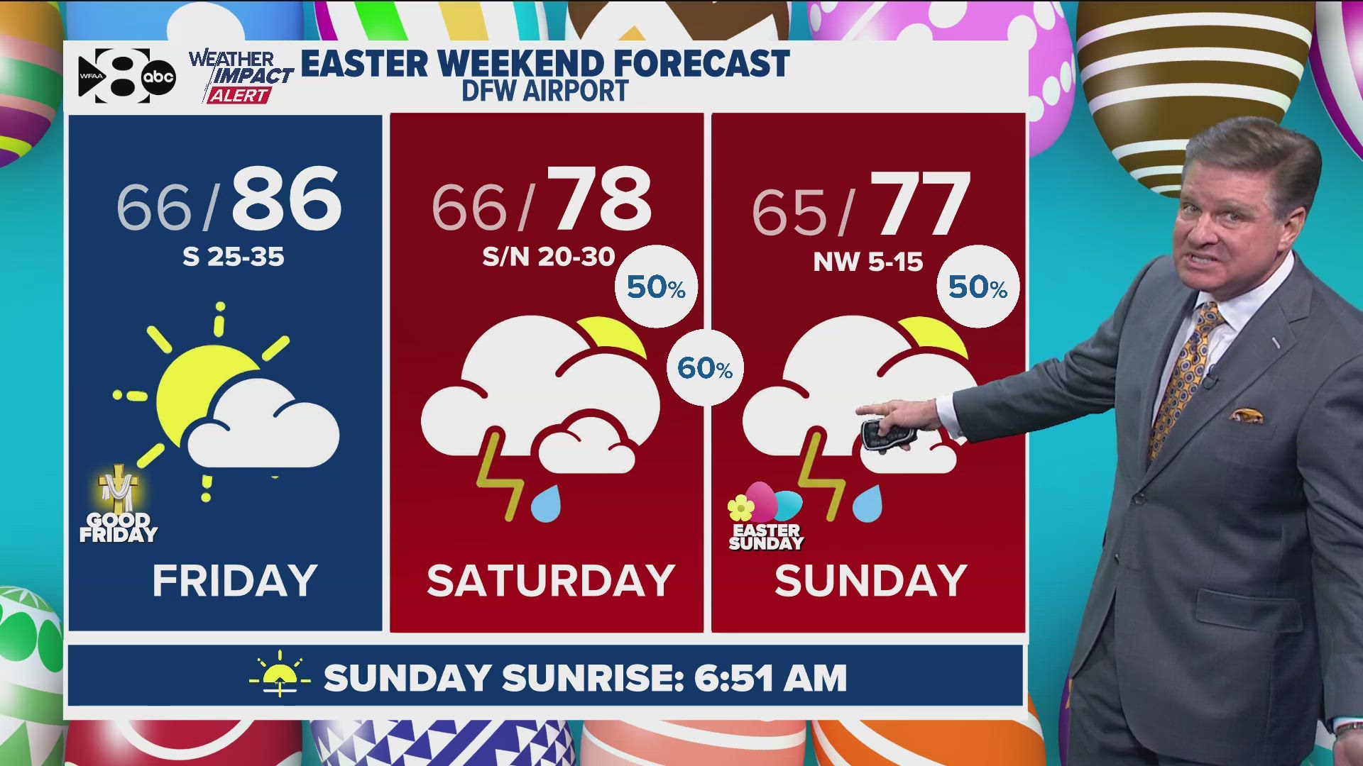 DFW Weather: Is a rainy Easter on the way? Here's what to know