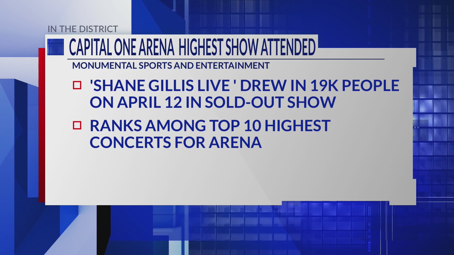 Shane Gillis' weekend show at Capital One Arena holds record for ...