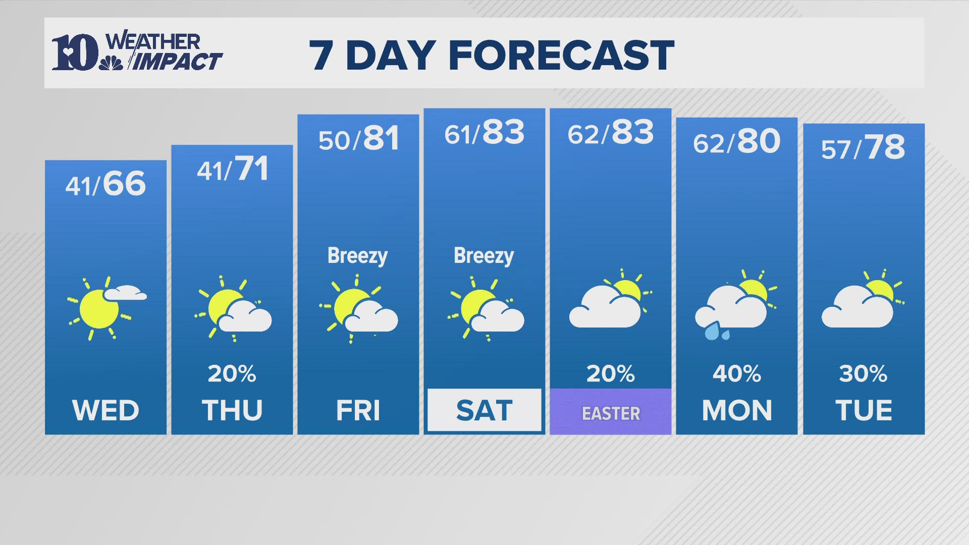 PM Weather(4/15): Fair skies with cool temps tonight, mostly sunny and ...