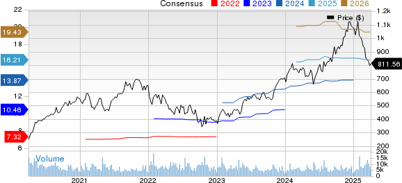 ServiceNow vs. Atlassian: Which ITSM Provider Has Greater Upside?