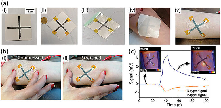 Smart skin sensor offers real-time infection detection