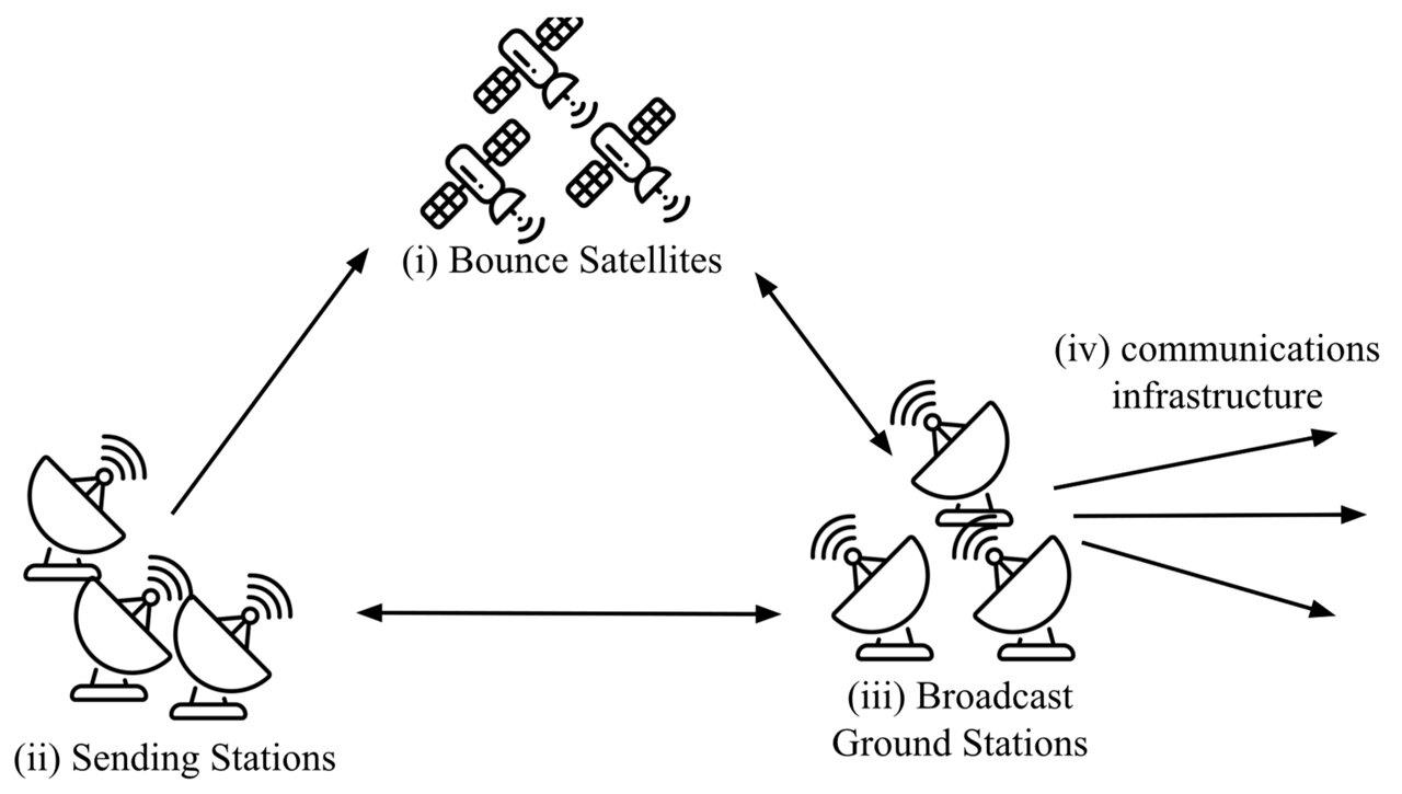 Computer Scientists Build A Faster Secure Energy Efficient Blockchain