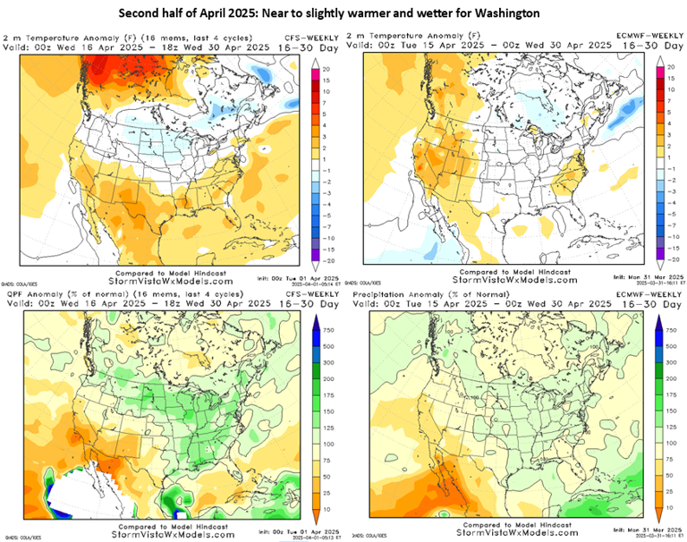 April may finally bring some healthy rainfall to D.C. area