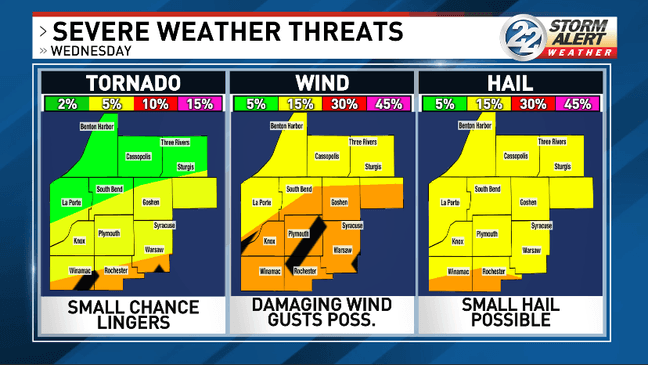 Severe storms threaten northern Indiana