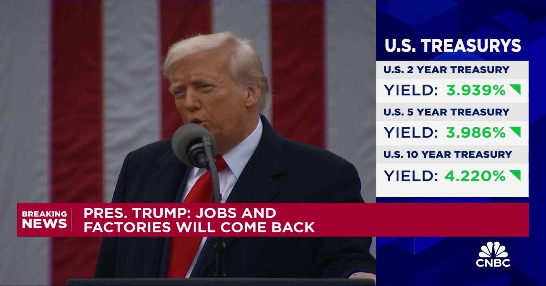 Pres. Trump calls trade deficits a 'national emergency'