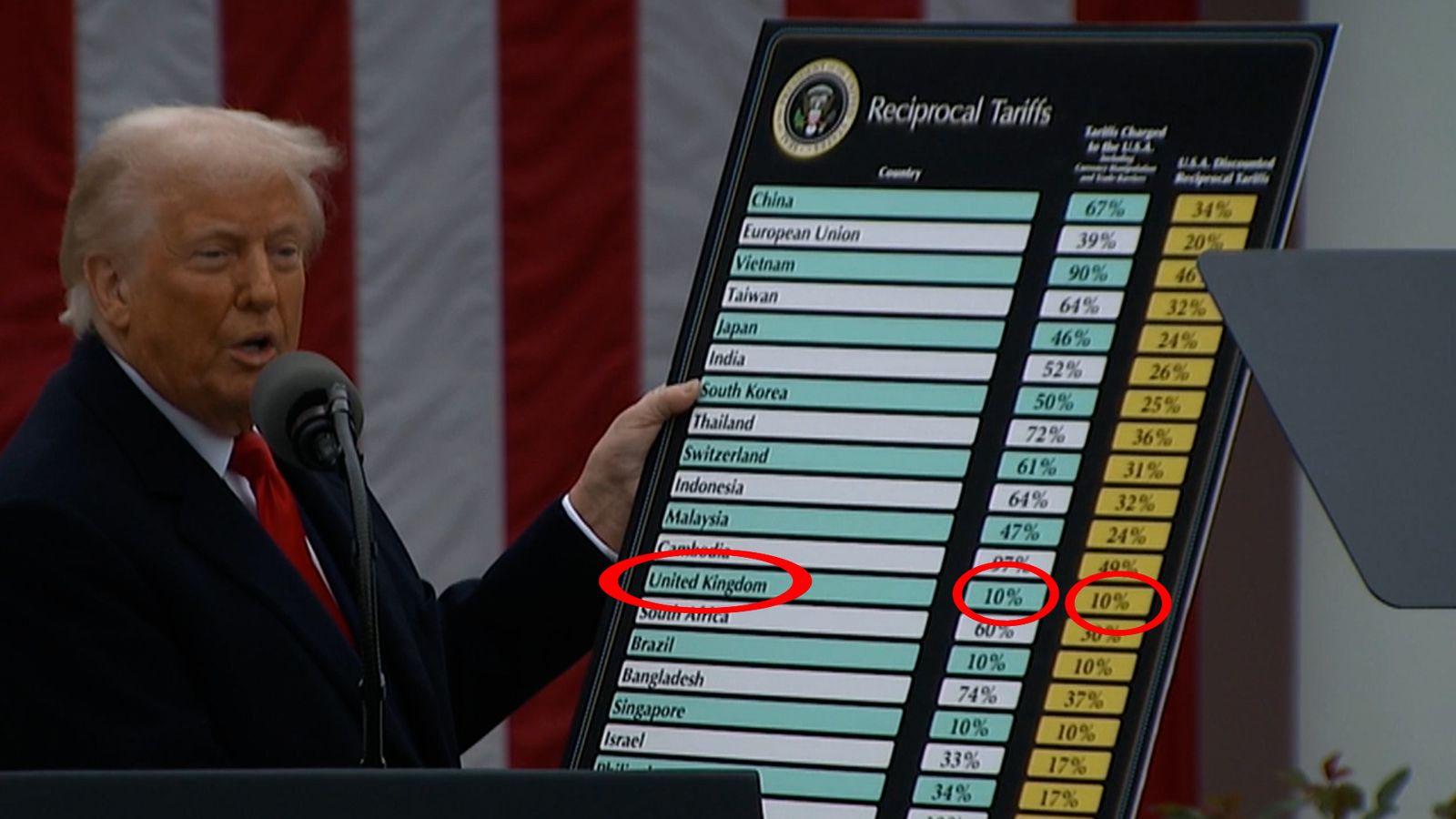 Moment Trump unveils tariffs chart