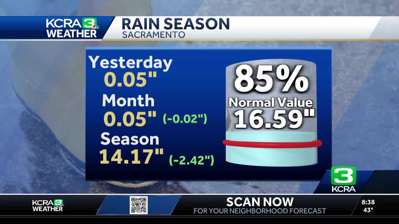 Where do Sacramento, Stockton, Modesto rain totals stand after 3 days ...