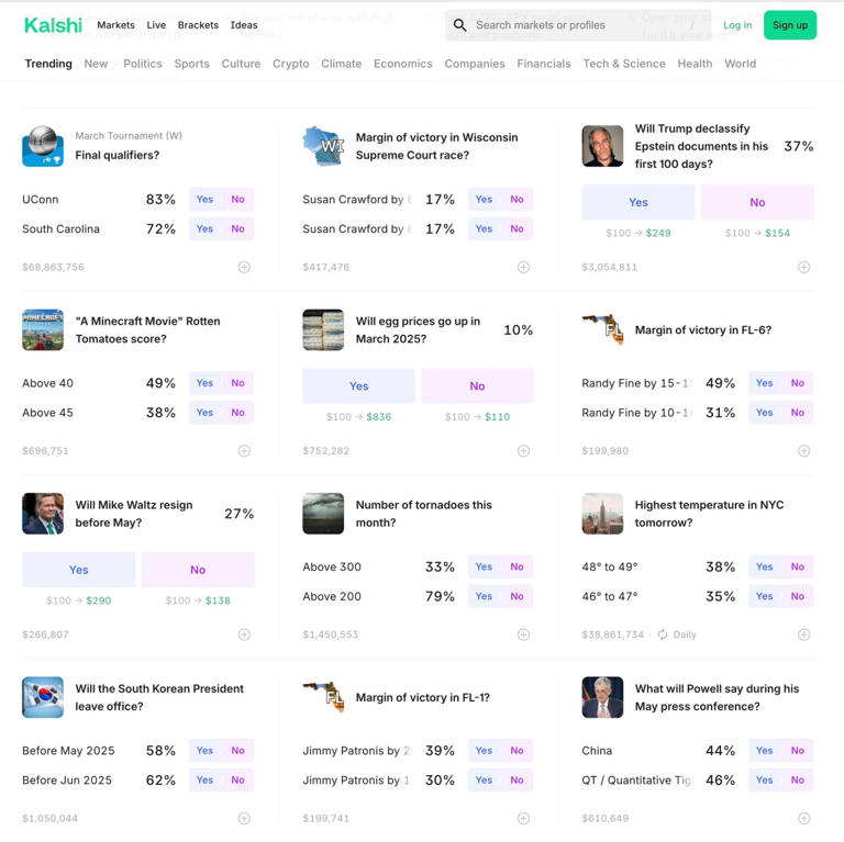 Beating the odds: How Kalshi site lets people trade on a broad range of ...
