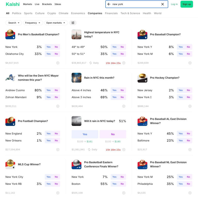 Beating the odds: How Kalshi site lets people trade on a broad range of ...