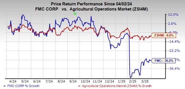 FMC & Bayer Partner to Bring Isoflex Active to European Markets
