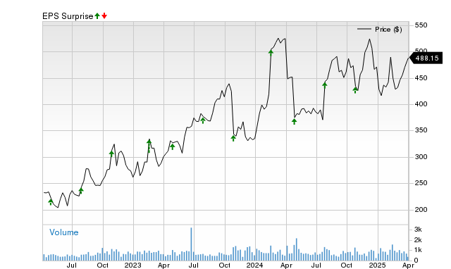 Why Kinsale Capital Group (KNSL) could beat earnings estimates again