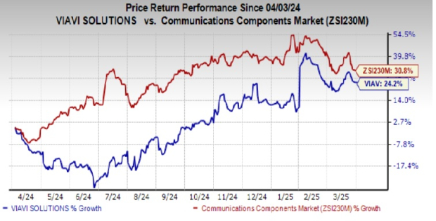 Viavi Enhances ONE LabPro Testing Solution With New Capabilities