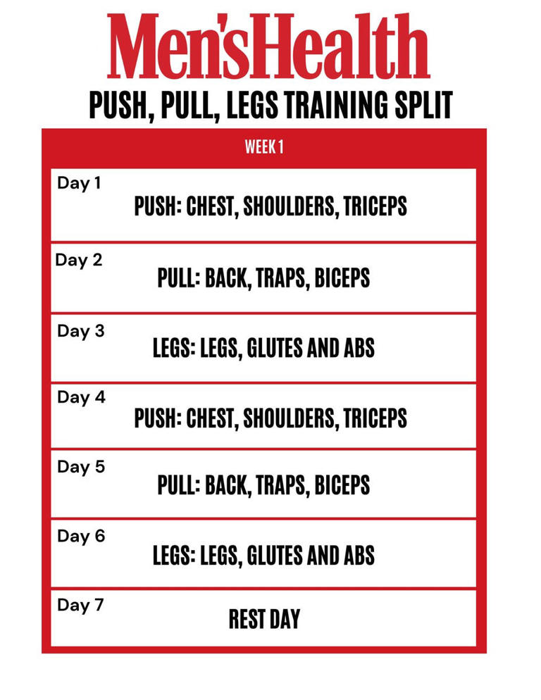 How to Use The 'PPL’ Method to Build Full-Body Muscle, Fast