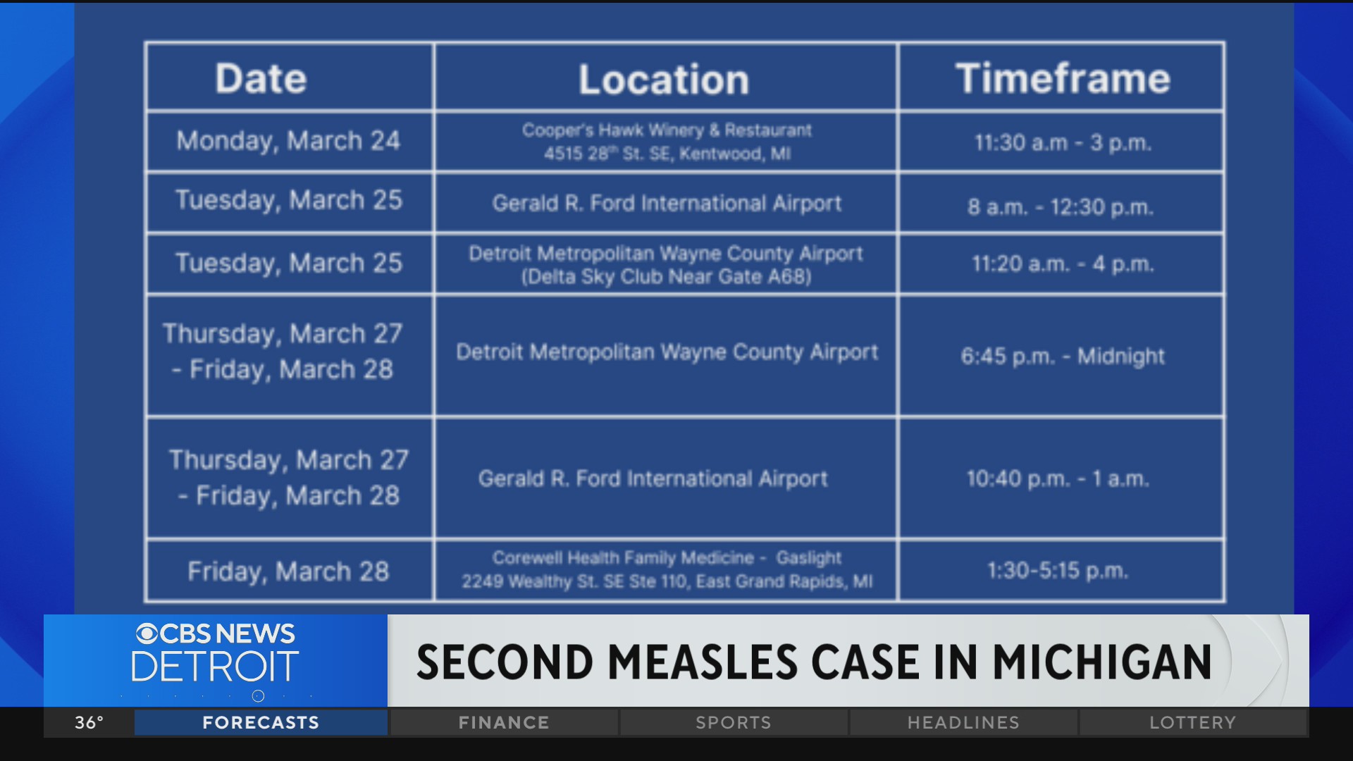 Second measles case confirmed in Michigan