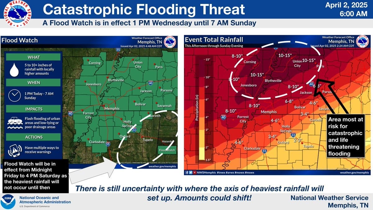 Will Tennessee be hit with once in 1,000-year rain? Latest forecast ...