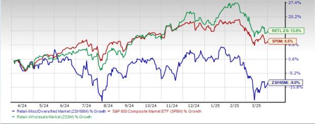 4 Retail-Miscellaneous Stocks Bucking the Trend in a Tough Market