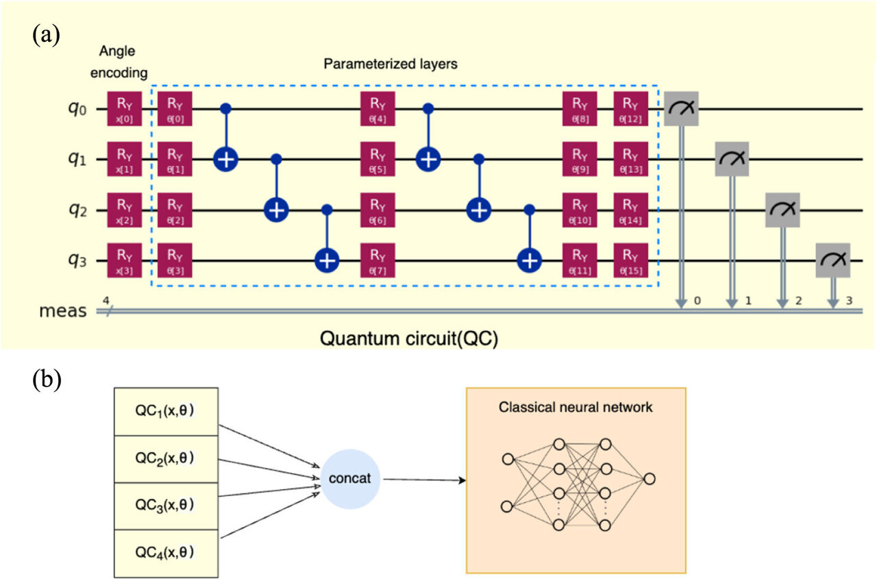 Quantum computing predicts proton affinity with superior accuracy