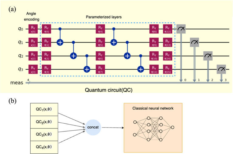 Quantum computing predicts proton affinity with superior accuracy