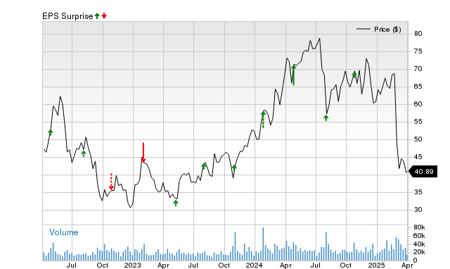 Will Western Digital (WDC) beat estimates again in its next earnings ...