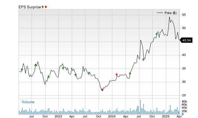 Will Corning (GLW) beat estimates again in its next earnings report?