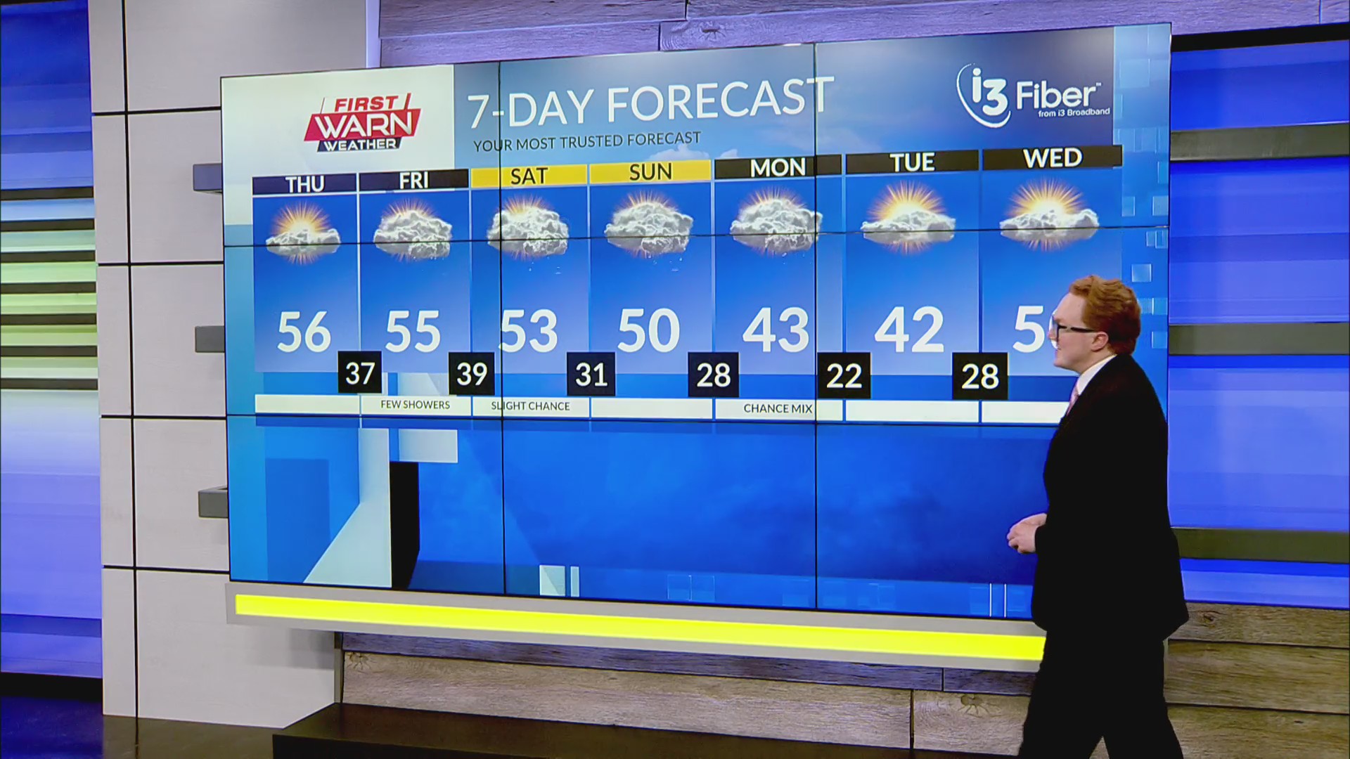 Wednesday Evening Weather Forecast (4/2/25)
