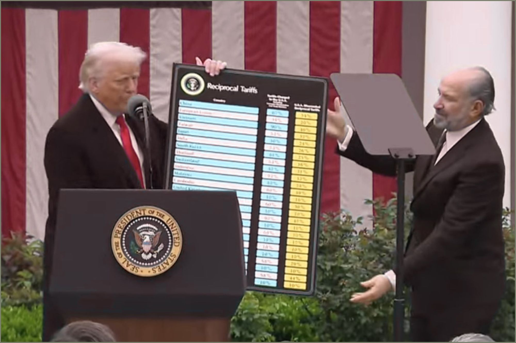 Trump Breaks Out Tariff Chart While Stock Futures Plummet