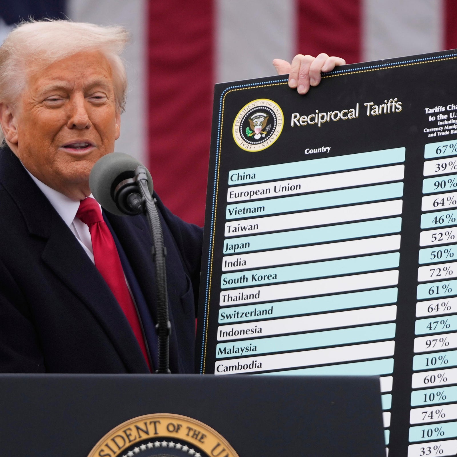 Which products will be affected by new tariffs announced by Trump?