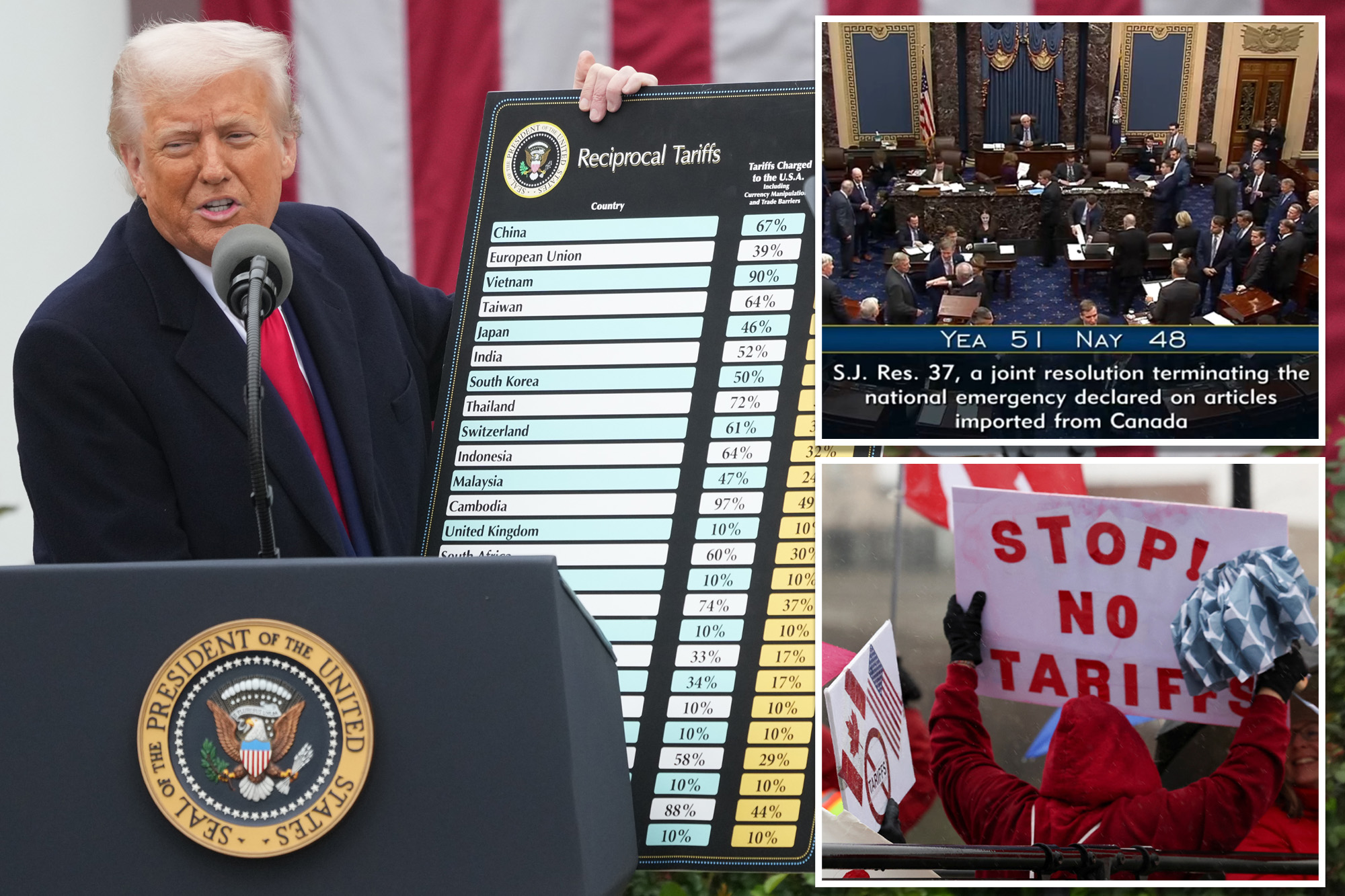 Senate passes bipartisan resolution to try to block Trump’s Canada tariffs