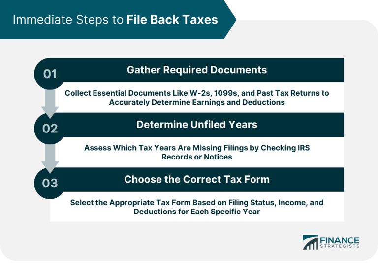 How to File Back Taxes | Immediate Steps, Penalties