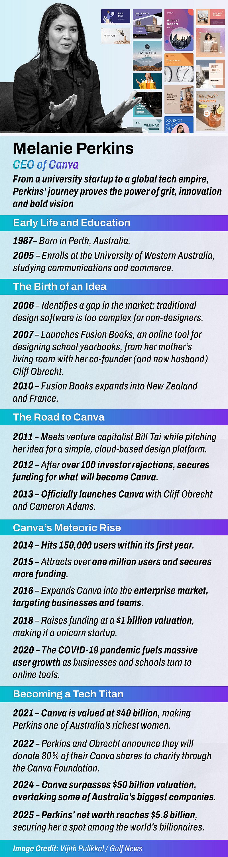 From 100+ rejections to billions: How Melanie Perkins built Canva