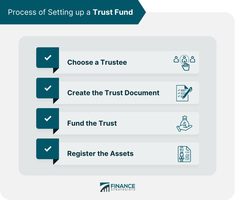How to Set up a Trust Fund | Process, Tax Implications, Costs