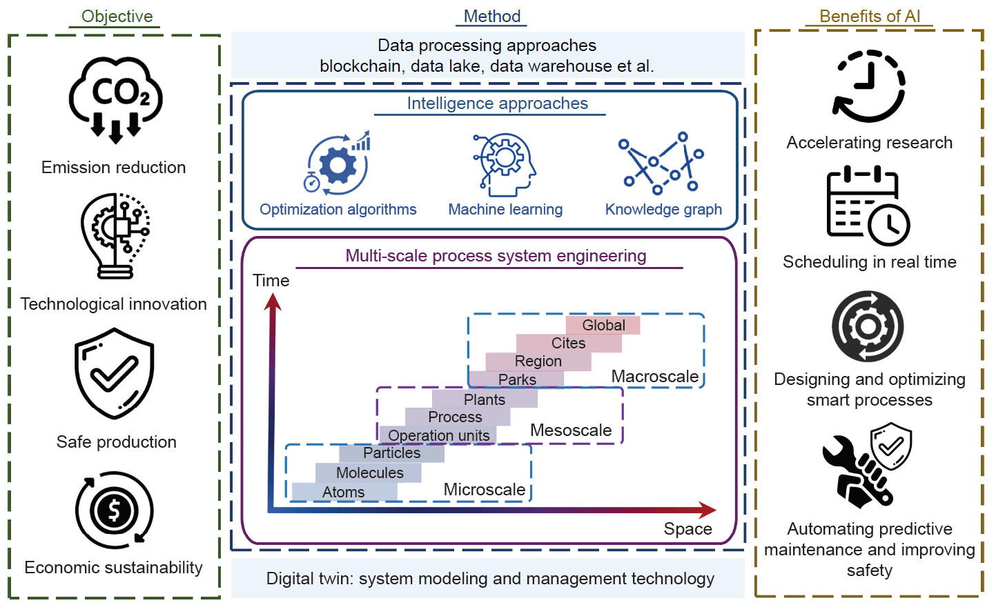 AI-Driven Smart Systems Transform Chemical Industry Decarbonization