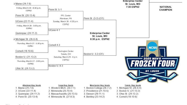 Updated Frozen Four Bracket: Who's Battling for the 2025 Men's Hockey ...