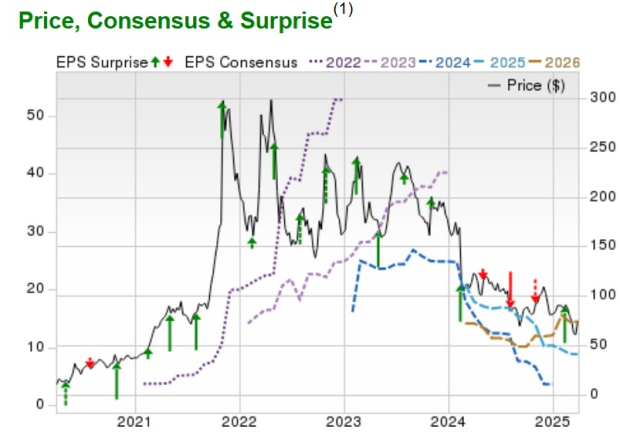 Chase the Rebound in Avis (CAR) Stock Amid Trump's Auto Tariff Boost?