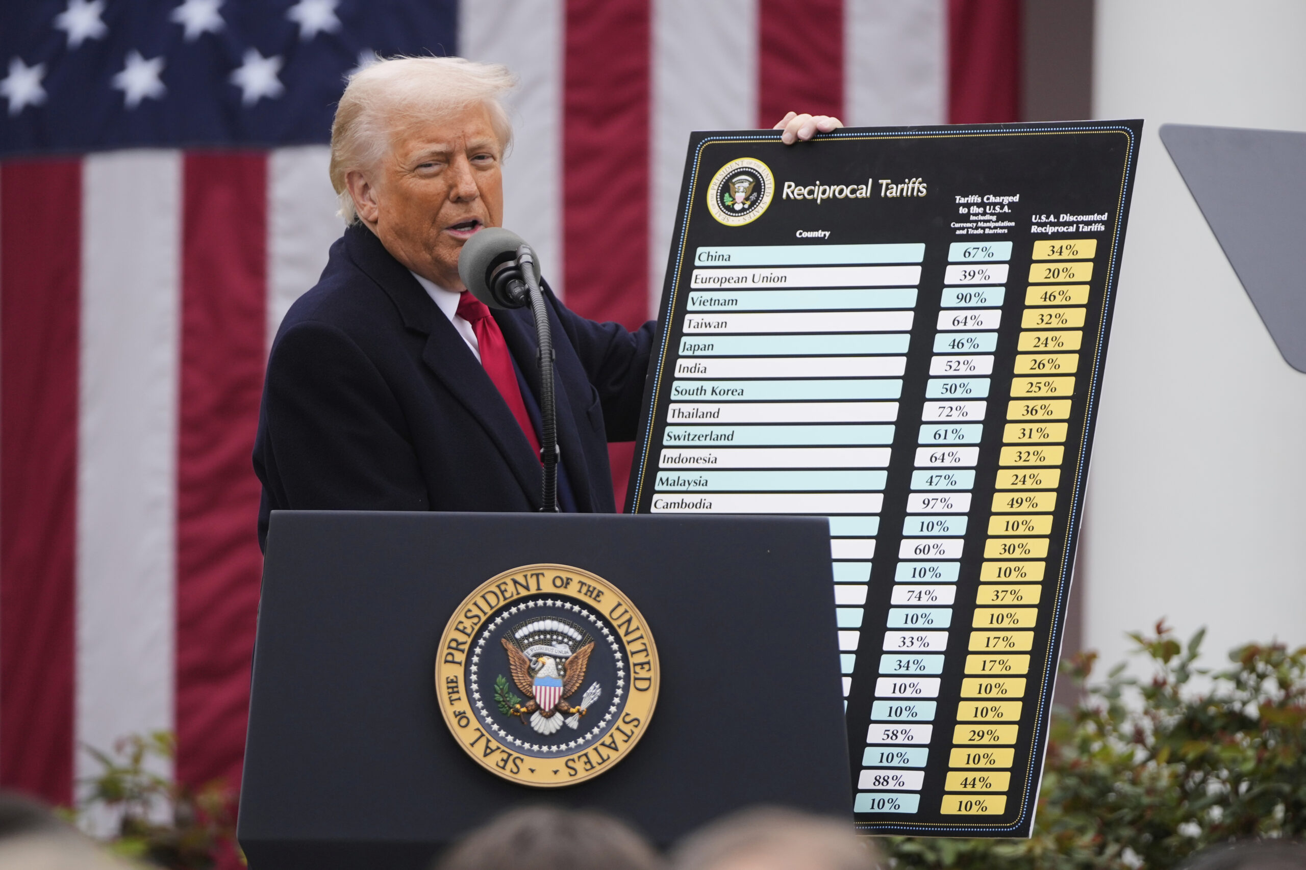 ‘BE COOL!’ Trump Pleads for Calm and Promises ‘Everything Is Going to ...