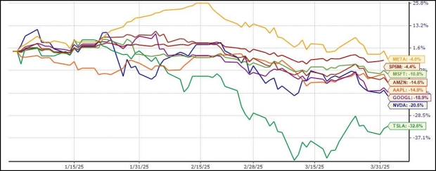 Looking Ahead to the Q1 Earnings Season