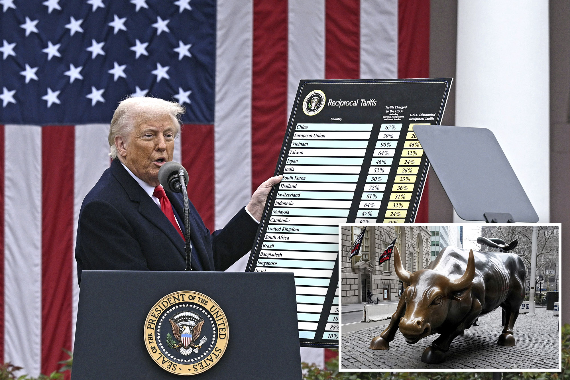 Wall Street braces for wild ride on stock prices after Trump reveals ...