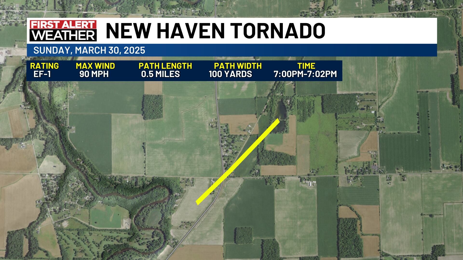 EF-1 tornado confirmed in Shiawassee Co. Sunday
