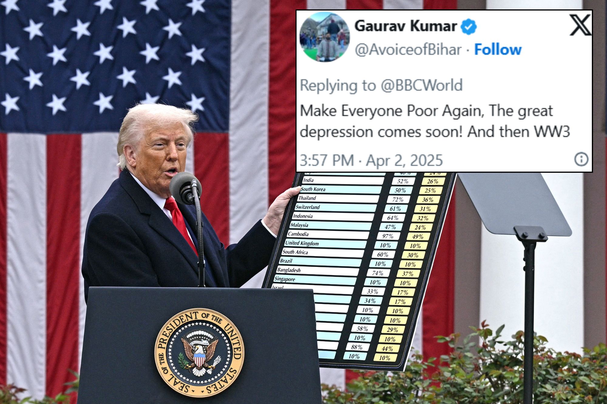 Trump Mocked for Claiming Tariffs Would Have Prevented Great Depression ...