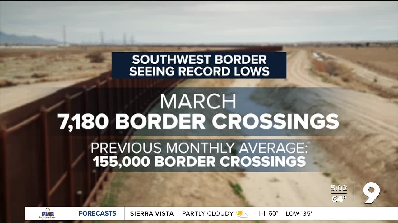 New border crossing numbers indicate record lows
