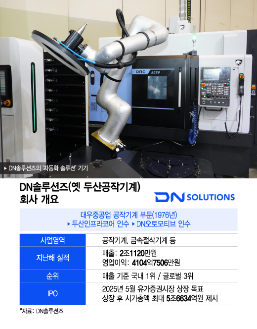 IPO 시동 건 DN솔루션즈…'공작기계'에서 '자동화 솔루션'으로